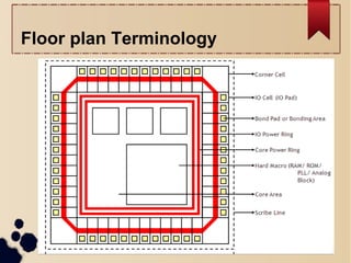 Floor planning ppt | PPT