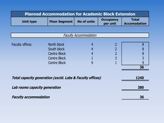 Floor Plan Presentation | PPTX