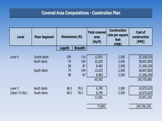 Floor Plan Presentation | PPTX