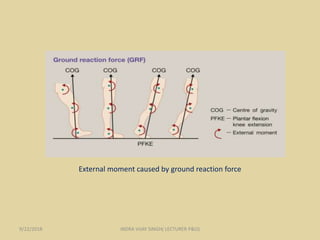Floor reaction orthosis | PPTX