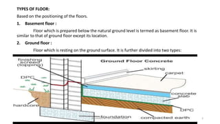 Floors and floor finishes.pptx