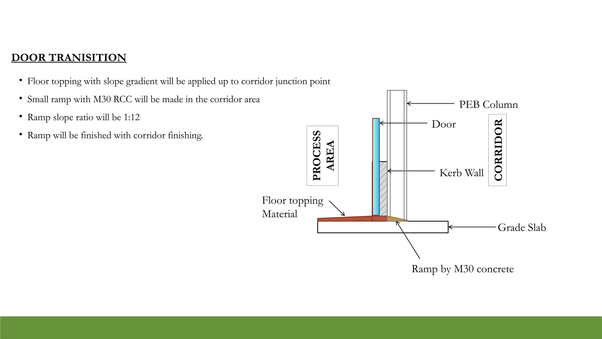 Floor Slope sample concept layout 1.pptx
