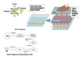 Floor Tile Design.pptx