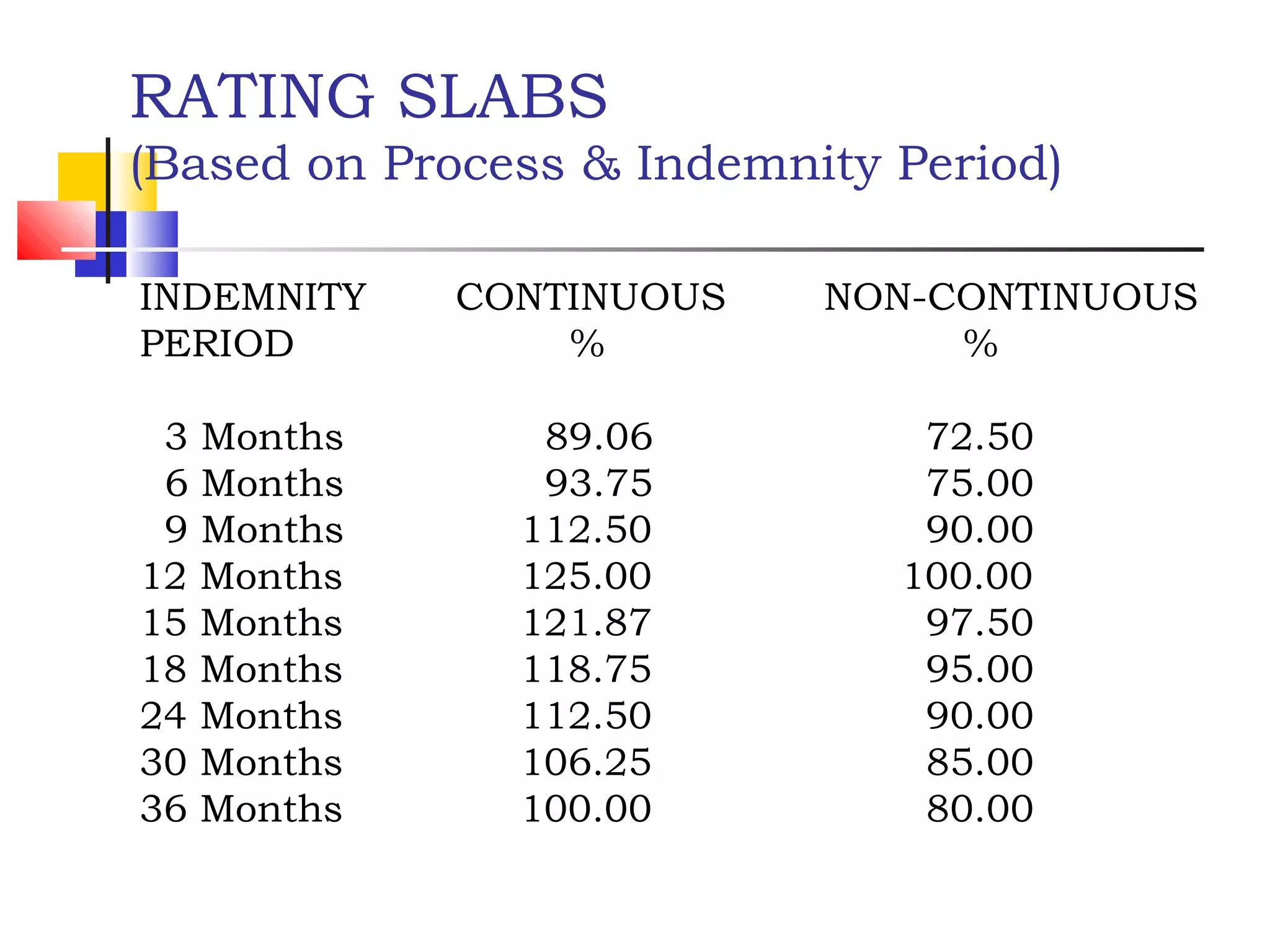Flop fire loss of profit insurance | PPT