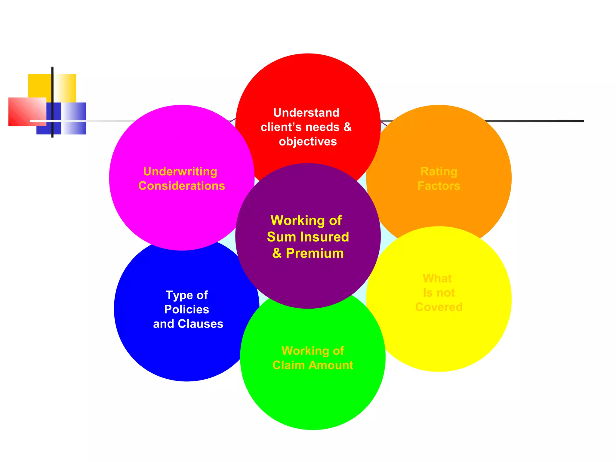 Flop fire loss of profit insurance | PPT