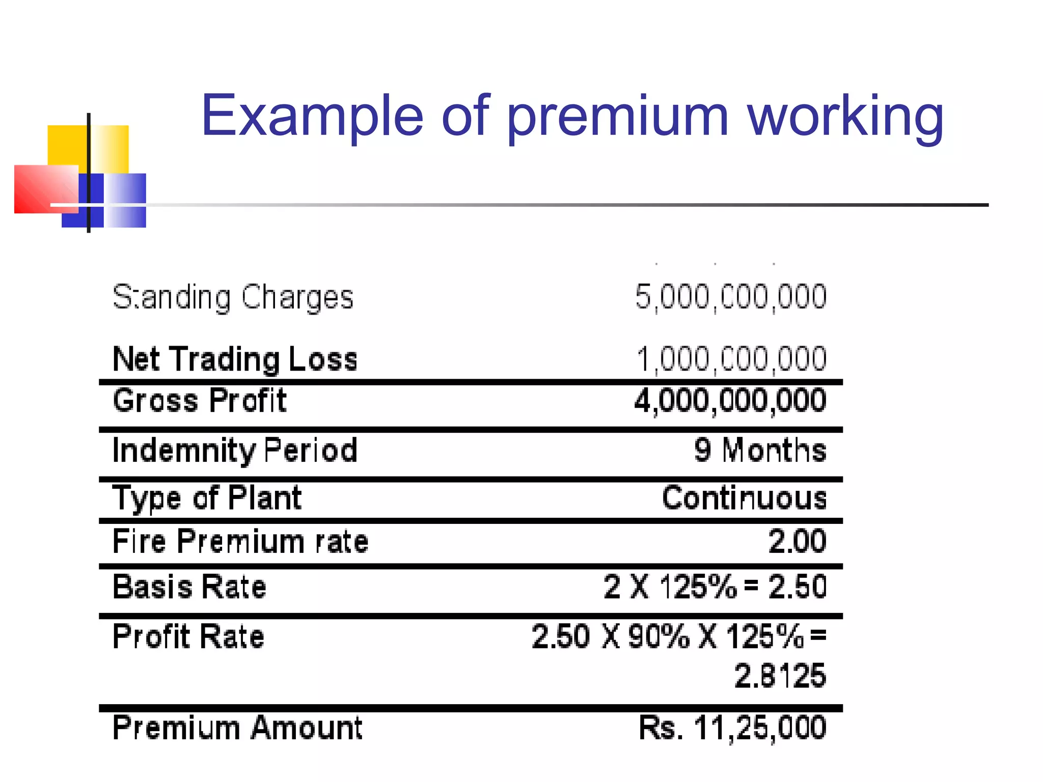 Flop fire loss of profit insurance | PPT