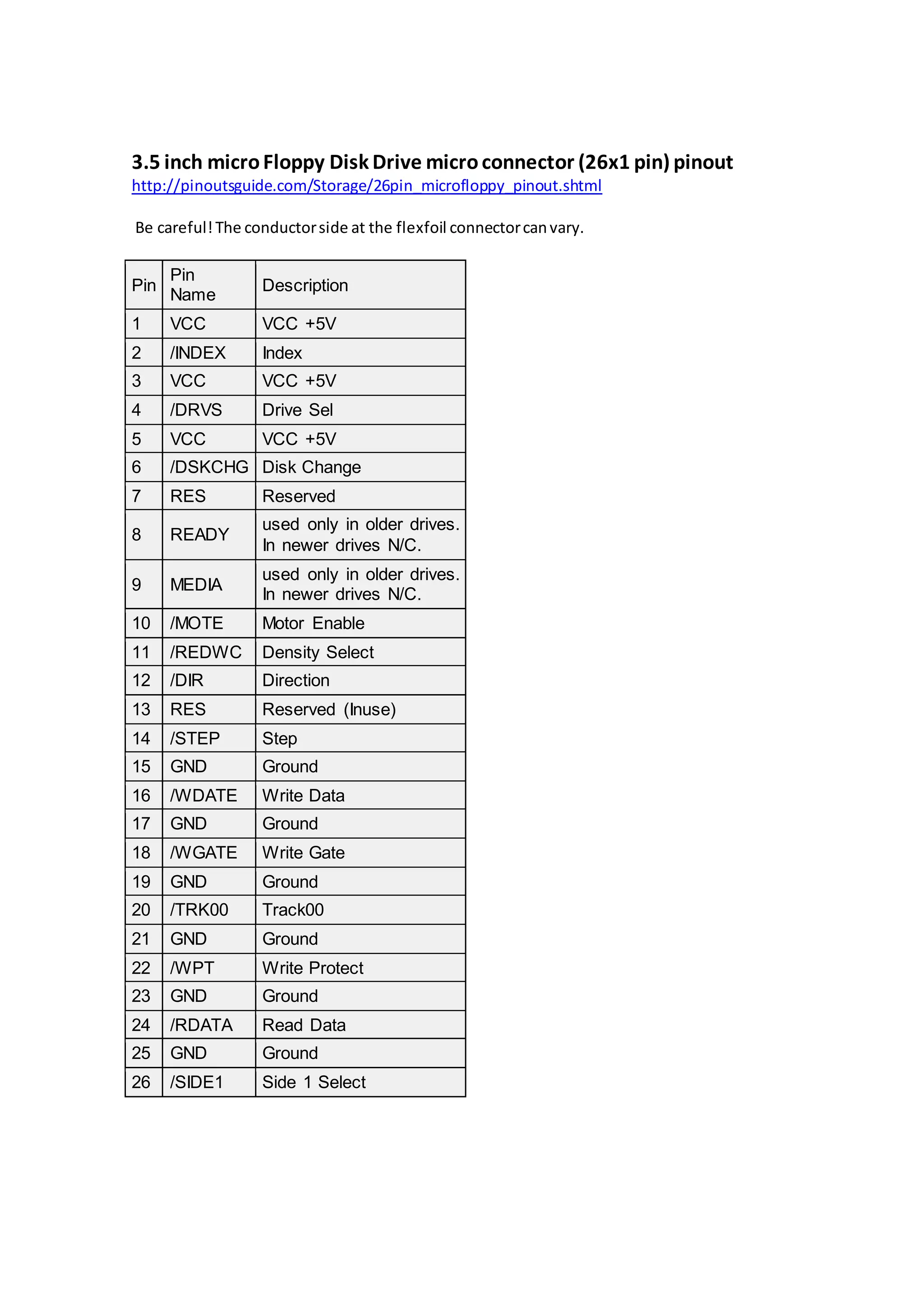 Floppy micro conector | DOCX