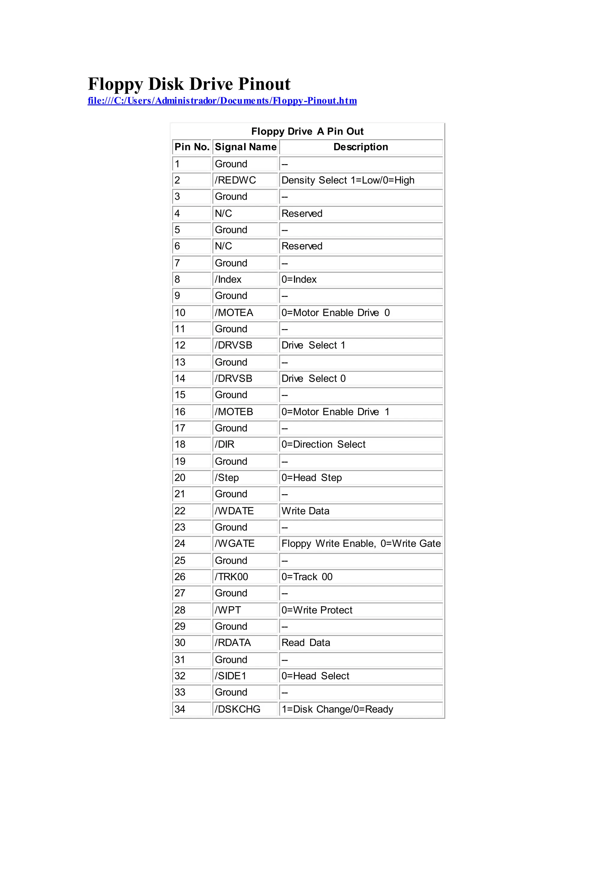 Floppy micro conector | DOCX