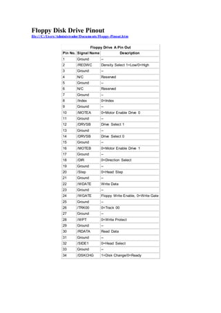 Floppy micro conector | DOCX