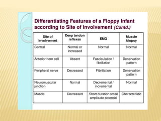 Approach to a child with hypotonia.pptx