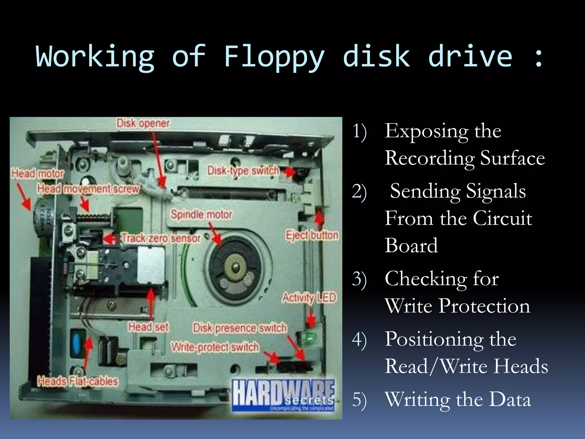 Floppy disk & drive | PPTX