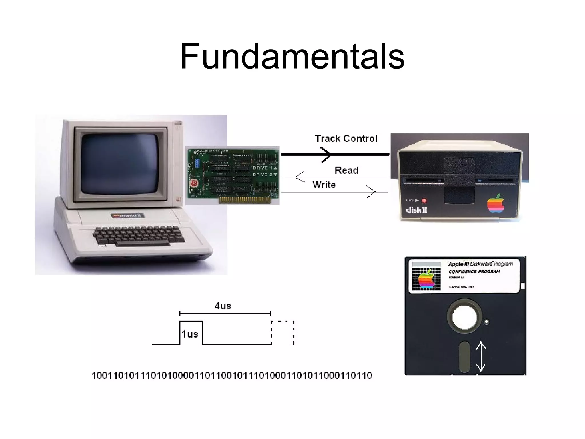 Apple II Floppy disk emulation explained by example | PPT
