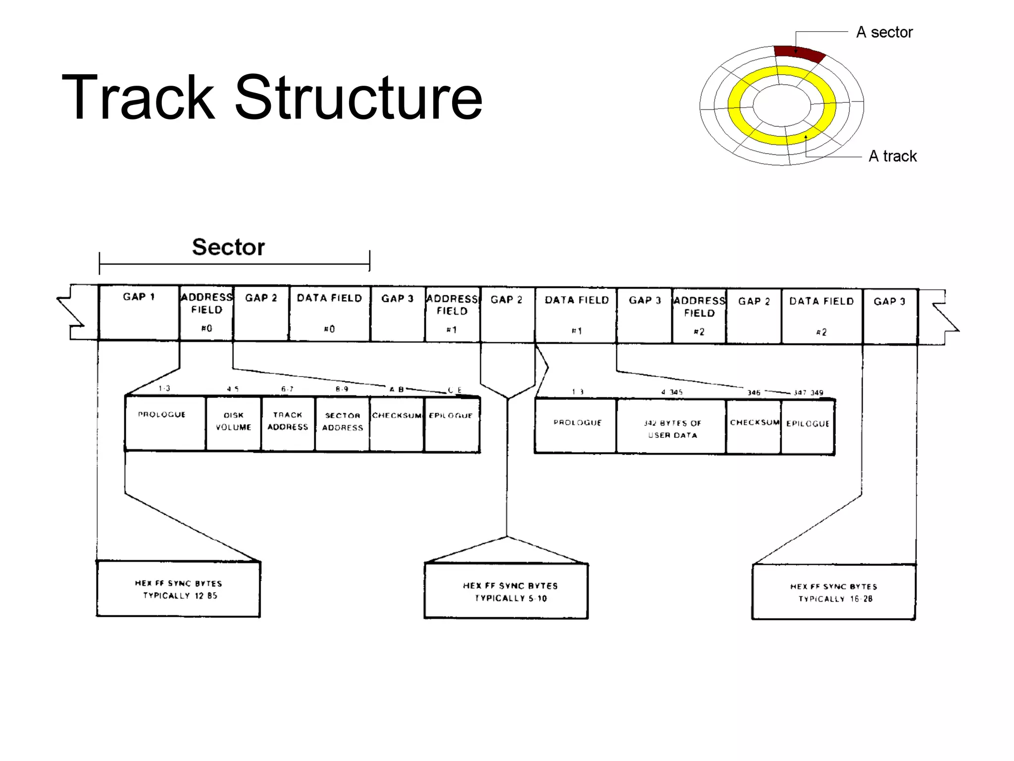 Apple II Floppy disk emulation explained by example | PPT