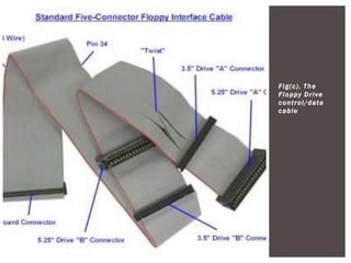 Floppy disk interface | PPT
