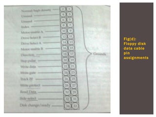 Floppy disk interface | PPT