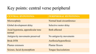 approach to exam of floppy infant-1 (2).pptx