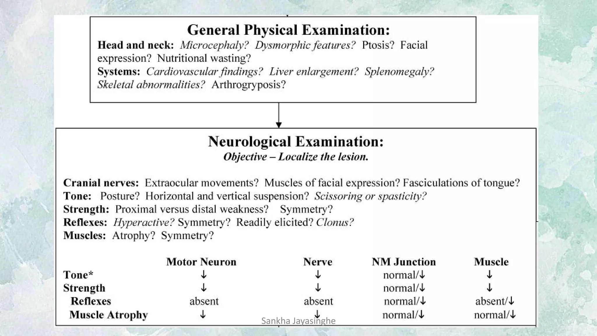 Floppy infant- Dr. Sankha Jayasinghe | PDF