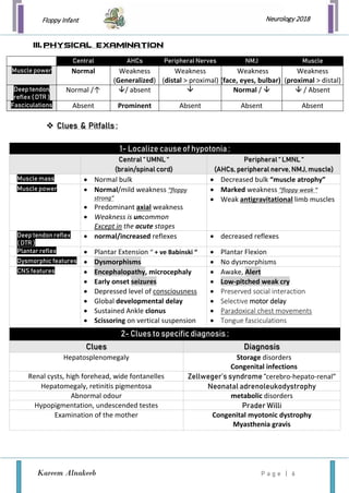 Floppy Infant: Causes, Diagnosis, Management (2018) | PDF
