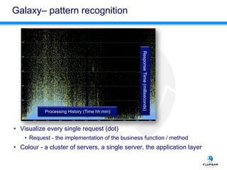 Flopsar light-galaxy eng-nl | PPT