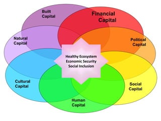 cultural capital and nutrient reduction - Flora | PPT
