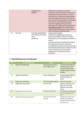 Persebaran flora fauna di indonesia dan dunia | PDF