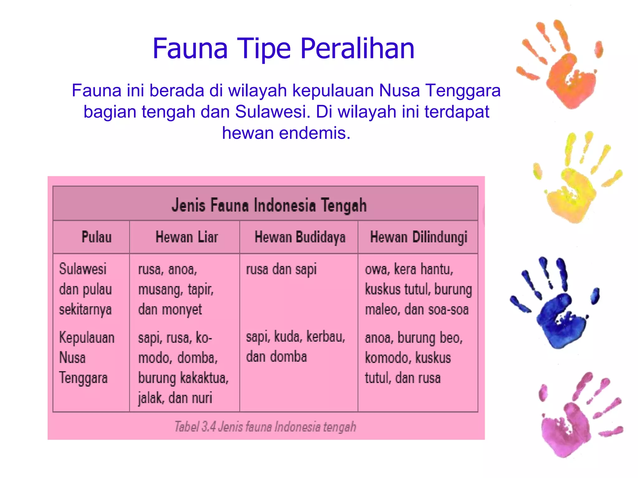 Flora & fauna indonesia | PPT