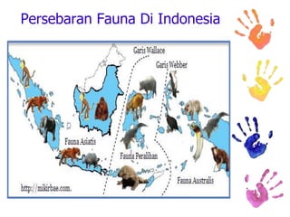 Flora & fauna indonesia | PPT