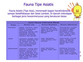 Flora & fauna indonesia | PPT