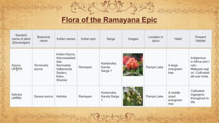 Flora of the indian epic period | PPTX