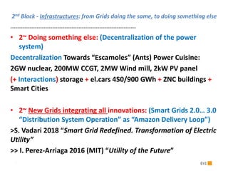 Digitalization of the Electricity Sector | PPTX