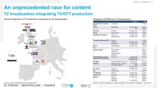 DWS17 - Digital Content seminar - Florence LE BORGNE - IDATE Digiworld ...