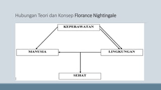 Florence Nightingale-Keperawatan Caring.ppt
