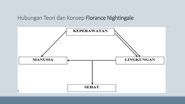 Florence Nightingale-Keperawatan Caring.ppt
