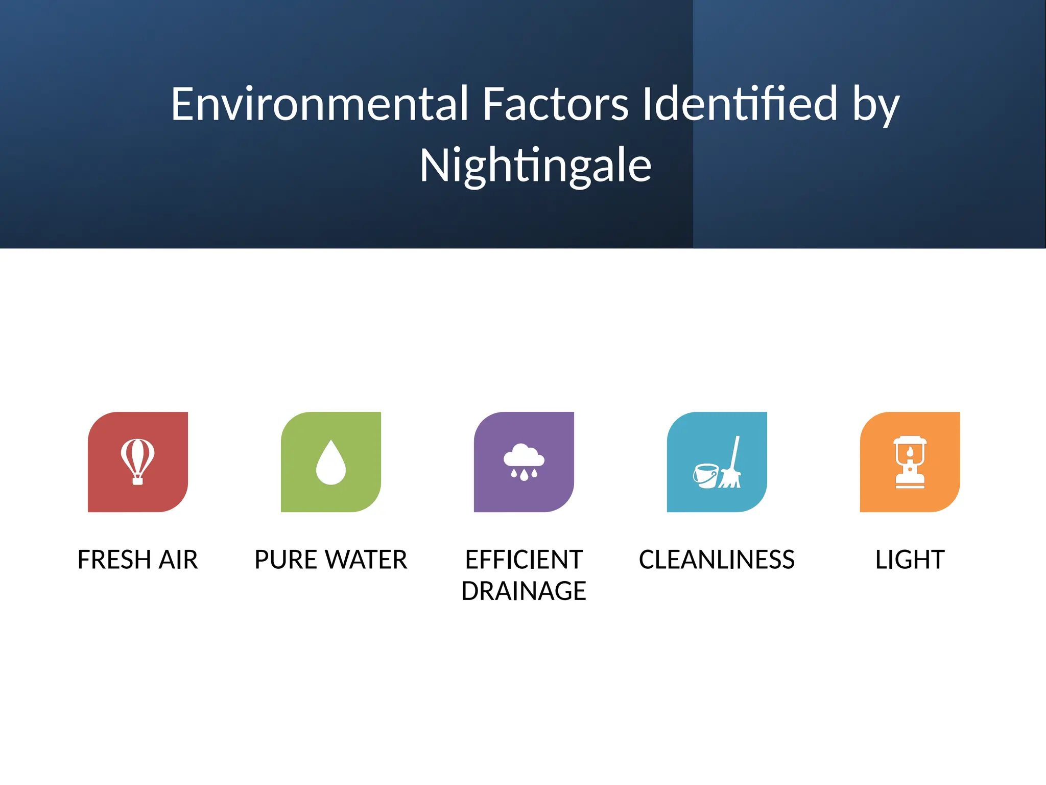 Florence_Nightingale_Environmental_Theory_Presentation.pptx