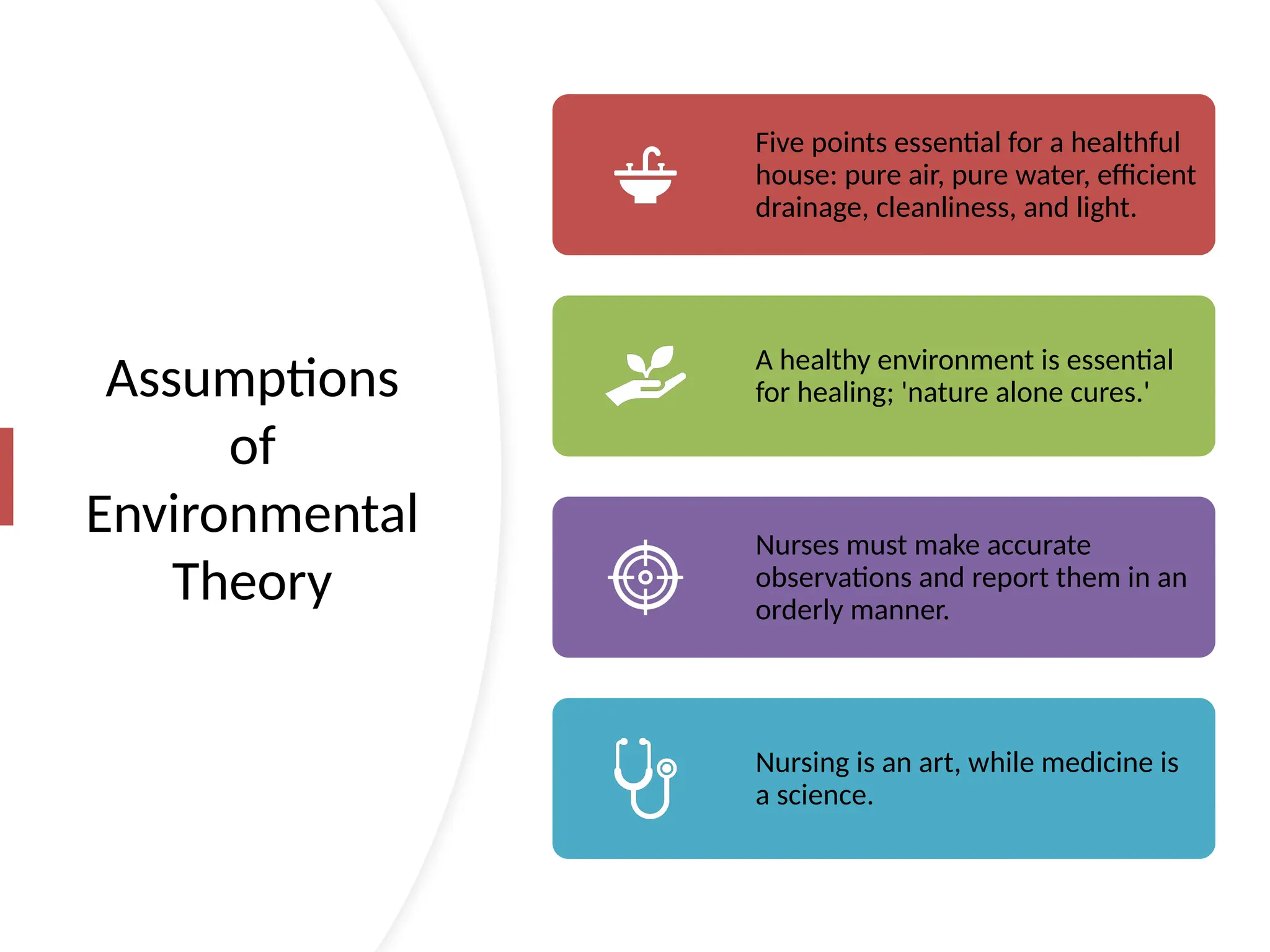 Florence_Nightingale_Environmental_Theory_Presentation.pptx