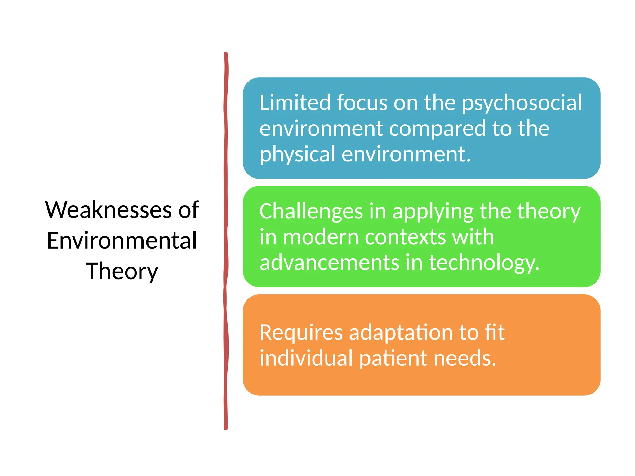 Florence_Nightingale_Environmental_Theory_Presentation.pptx