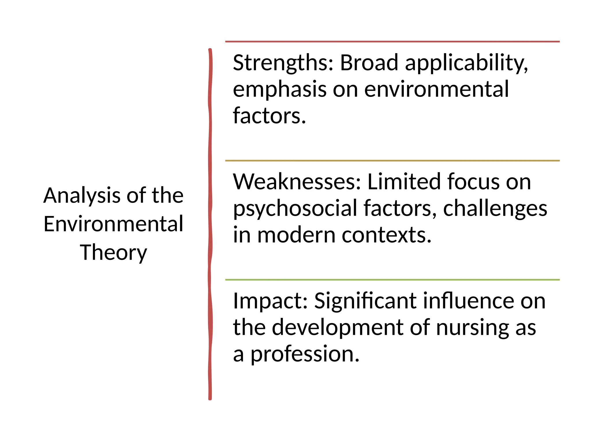 Florence_Nightingale_Environmental_Theory_Presentation.pptx
