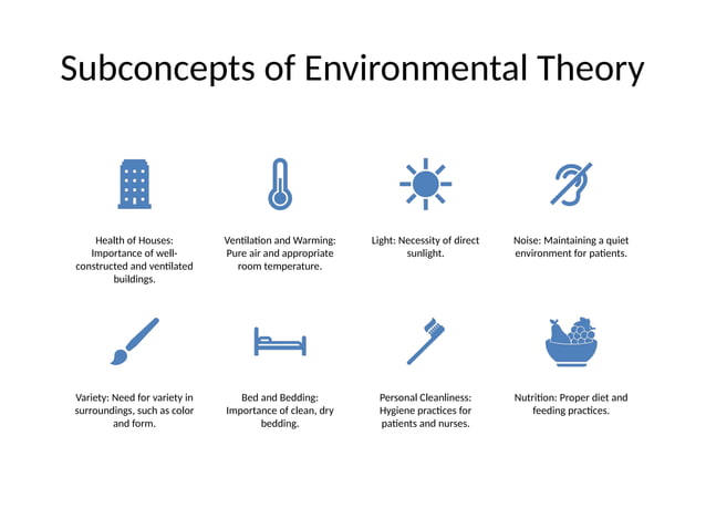 Florence_Nightingale_Environmental_Theory_Presentation.pptx ...