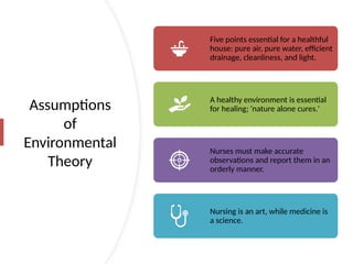 Florence_Nightingale_Environmental_Theory_Presentation.pptx