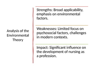 Florence_Nightingale_Environmental_Theory_Presentation.pptx