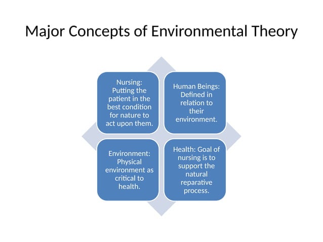Florence_Nightingale_Environmental_Theory_Presentation.pptx ...
