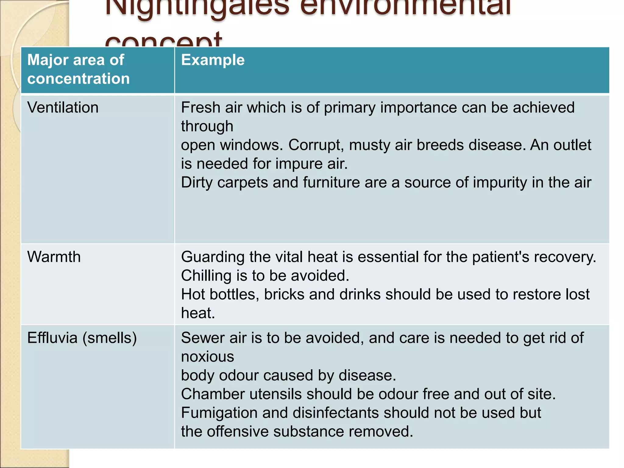 Florence nightingale nursing theory | PPT