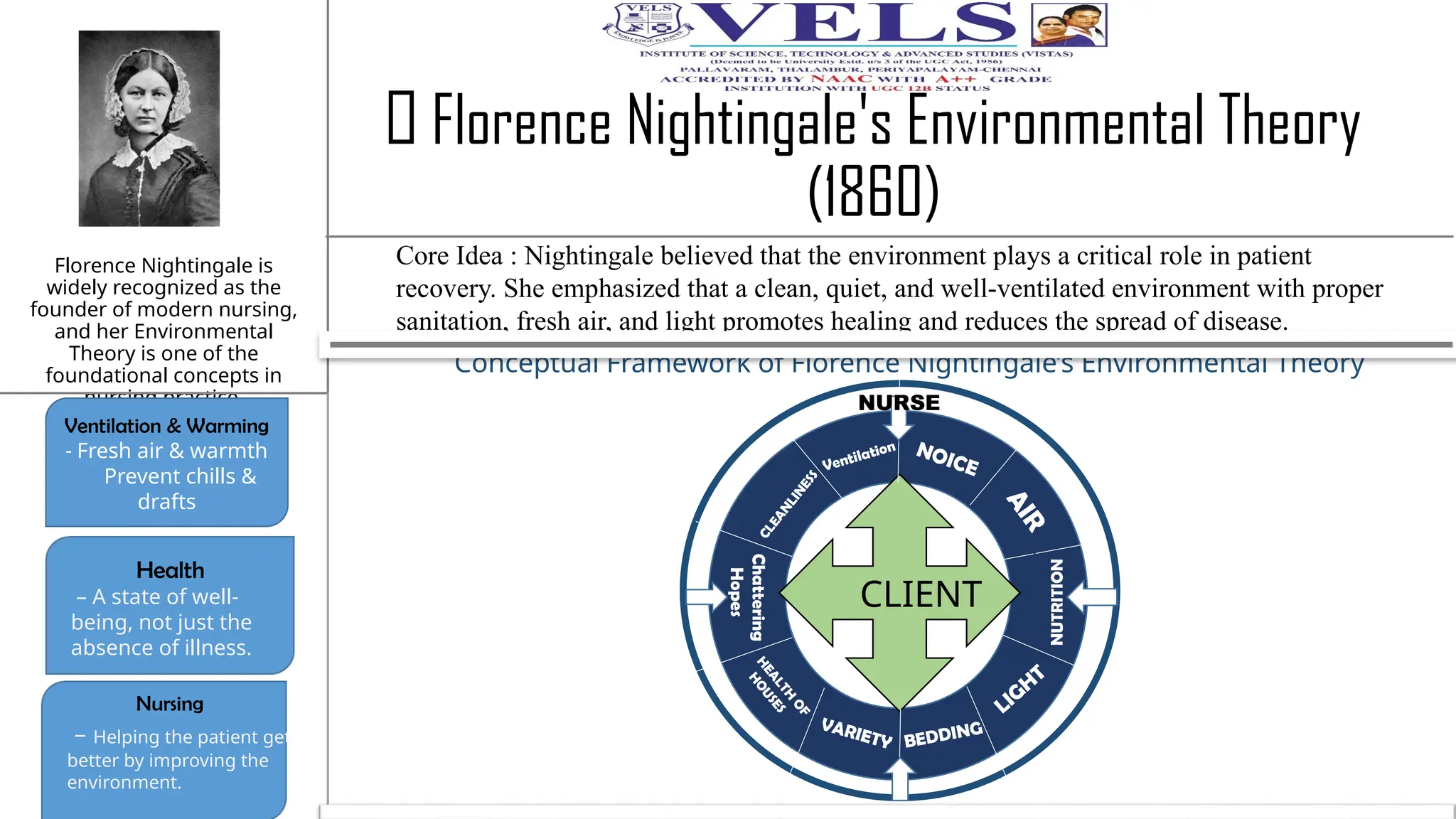 🌿 Florence Nightingale's Environmental Theory (1860) 2nd sem group ...