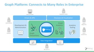 Neo4j GraphTalk Florence - Introduction to the Neo4j Graph Platform ...