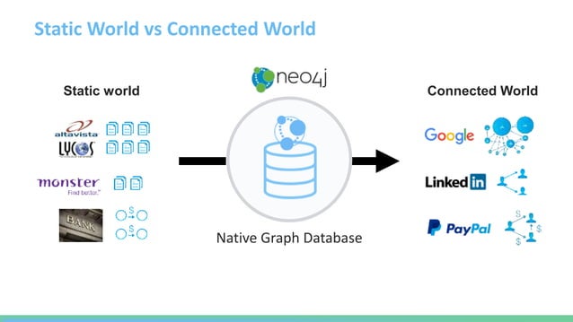 Neo4j GraphTalk Florence - Introduction to the Neo4j Graph Platform ...