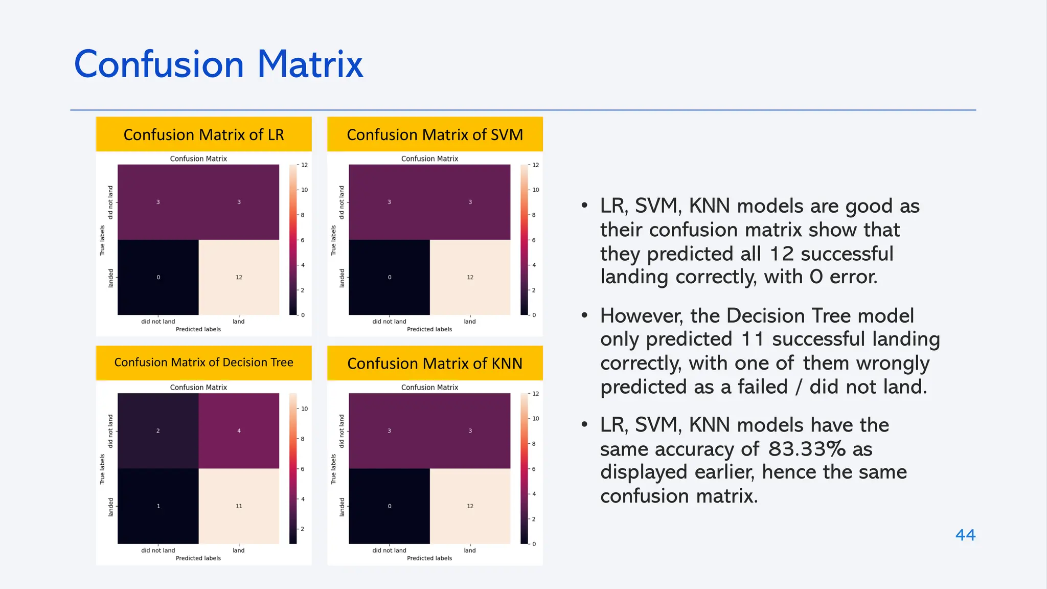 Florence Spacex Final Presentation DS Capstone.pdf