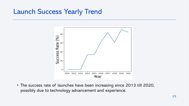 Florence Spacex Final Presentation DS Capstone.pdf