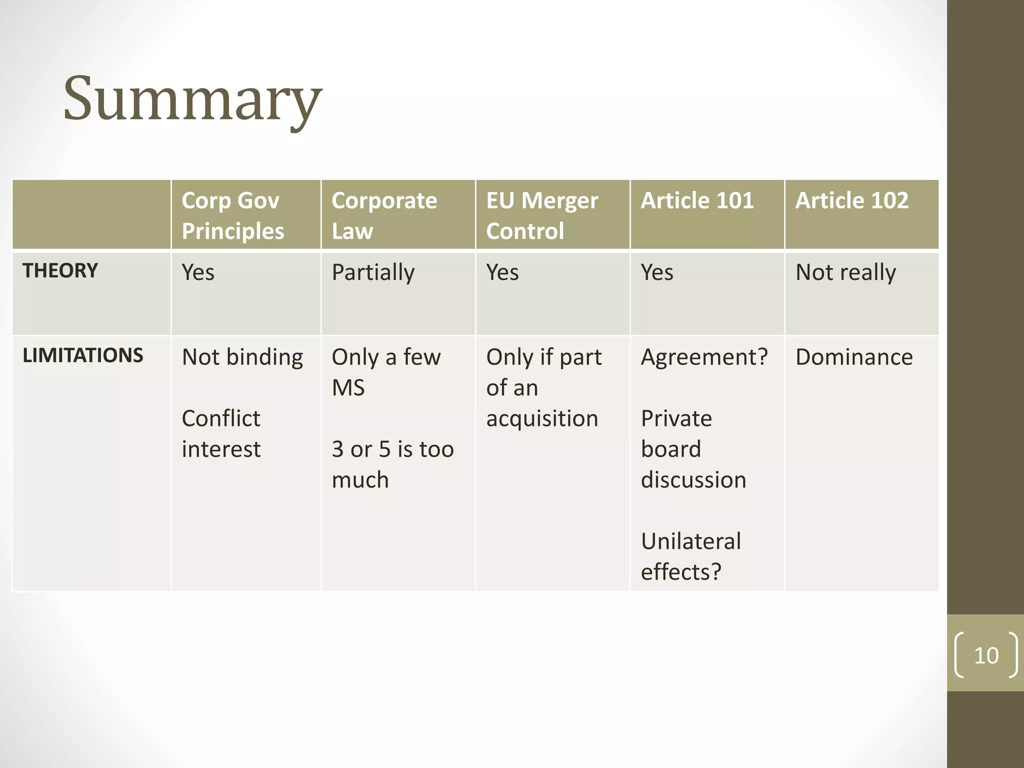 Interlocking Directorates and Anti-Competitive Risks ? An Enforcement ...