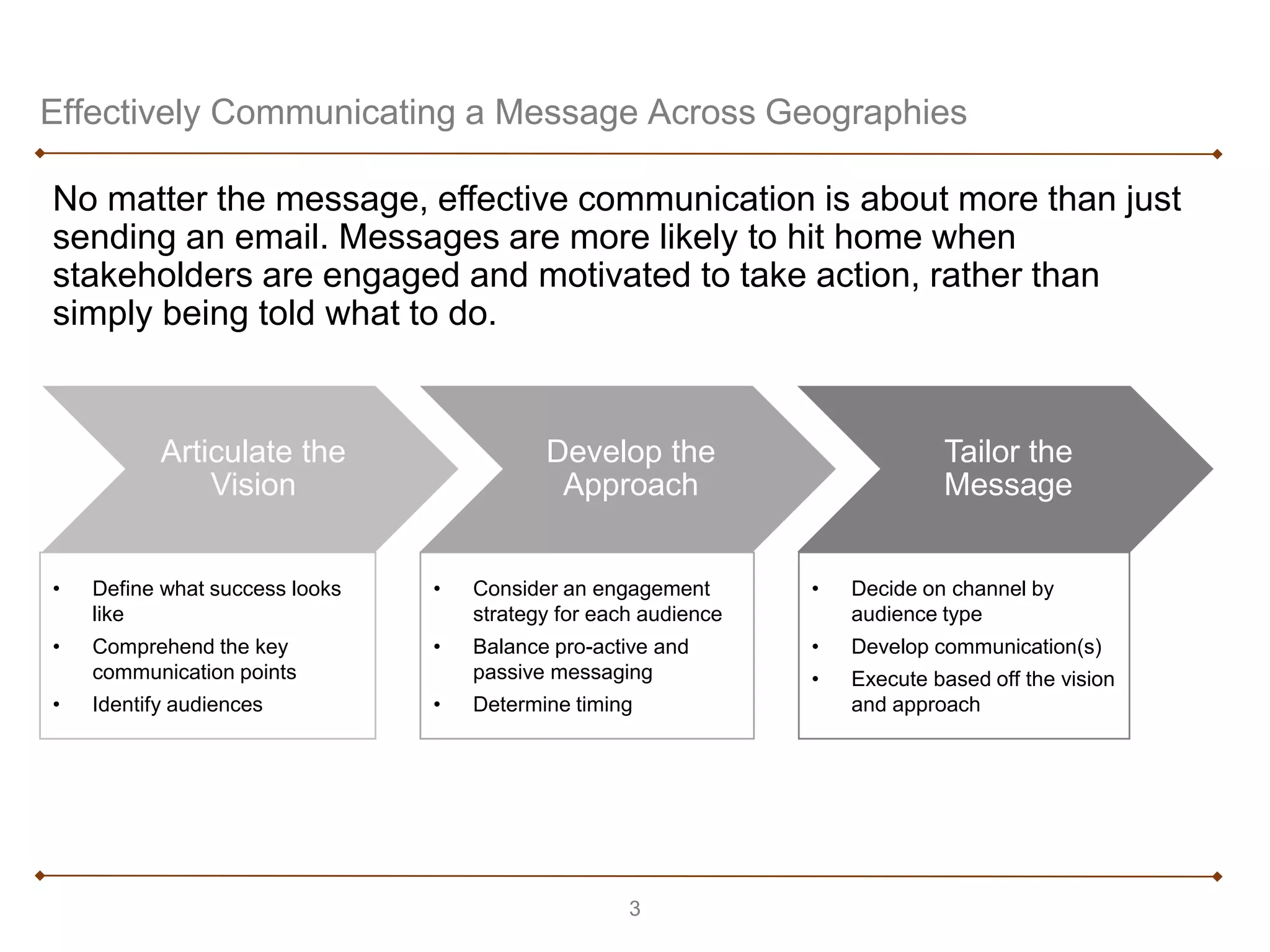 Communication Across Geographies | PDF