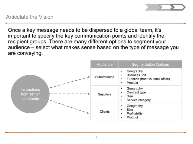Communication Across Geographies | PDF